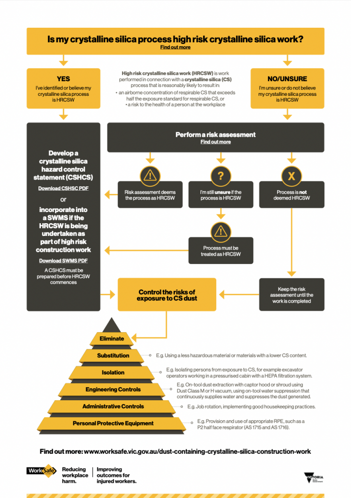 New infographic to help identify your risk with crystalline silica work ...