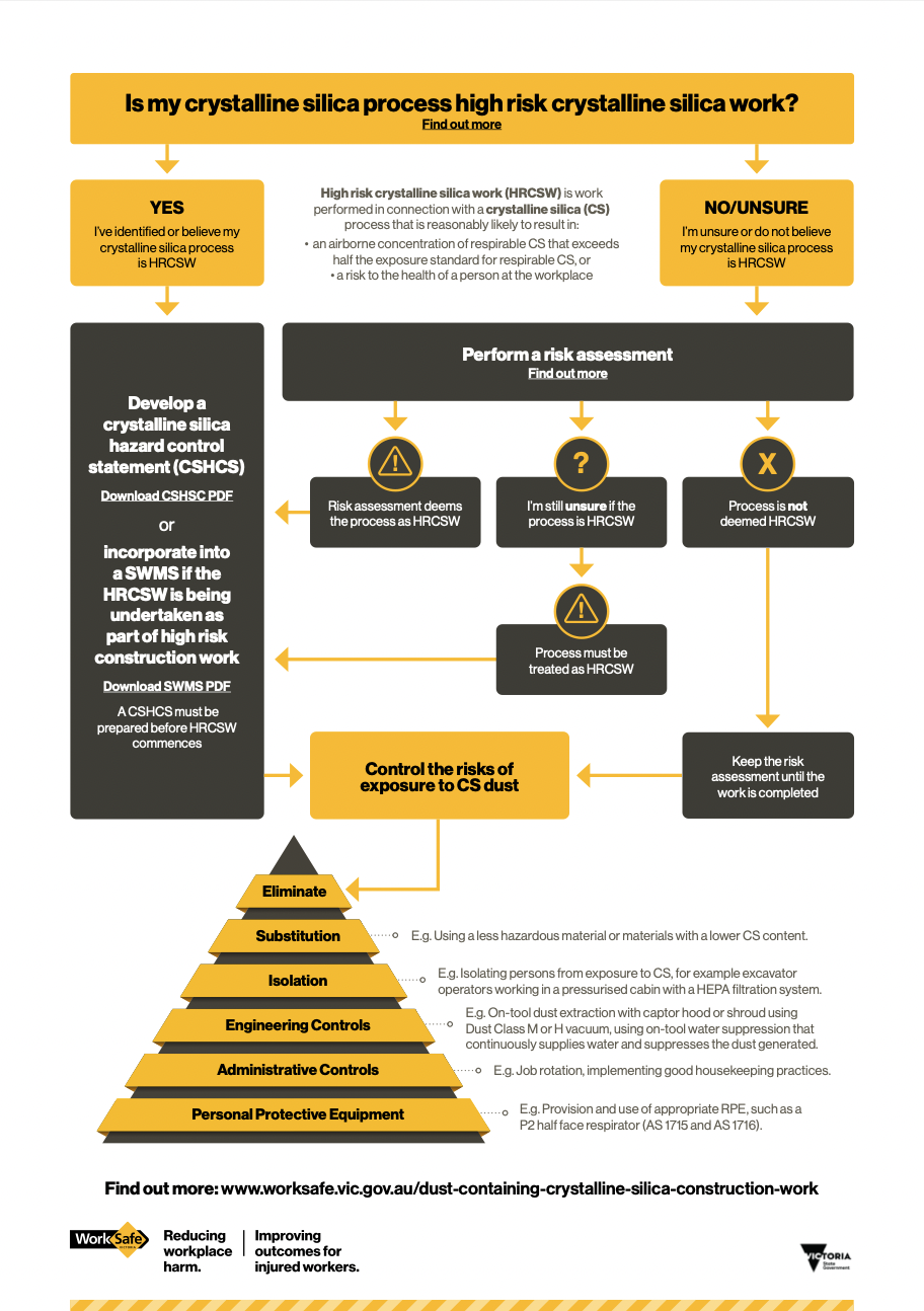 New infographic to help identify your risk with crystalline silica work ...